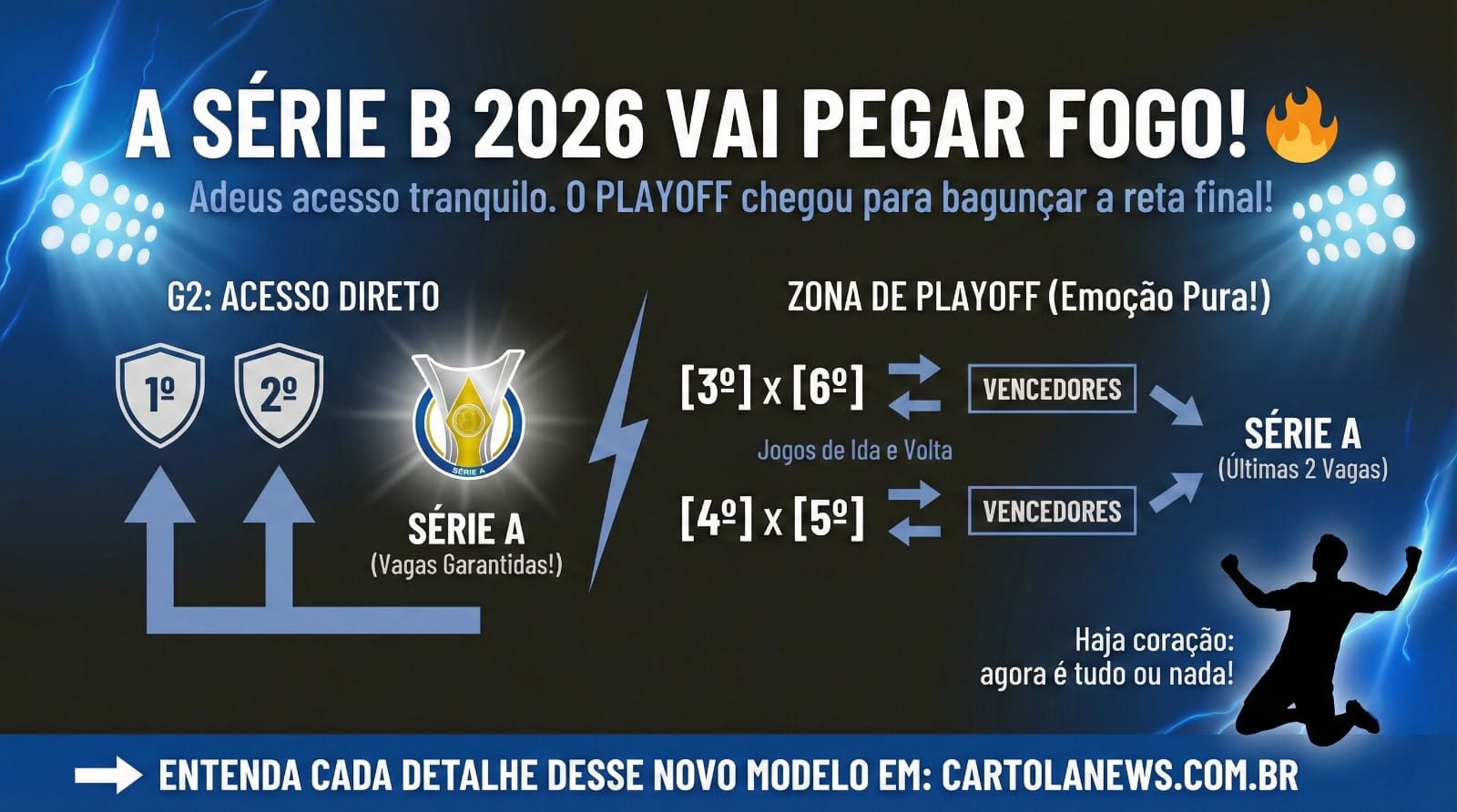 Playoff Série B 2026 - Cartola News